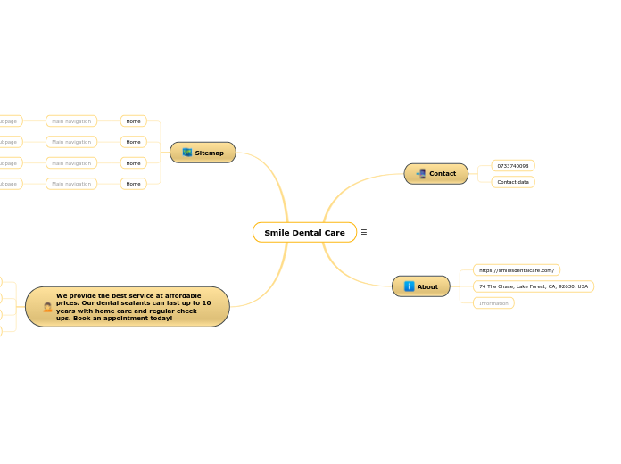 Smile Dental Care - Mind Map